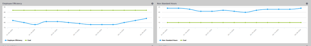 What is Non-Standard Work and Why is it Important? – Spindle Support
