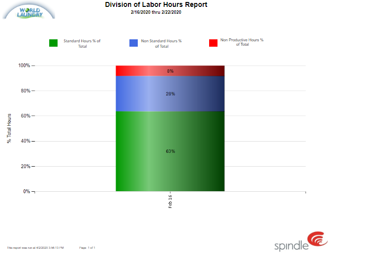 What is Non-Standard Work and Why is it Important? – Spindle Support