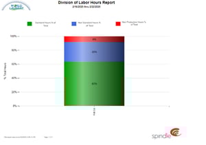What is Non-Standard Work and Why is it Important? – Spindle Support