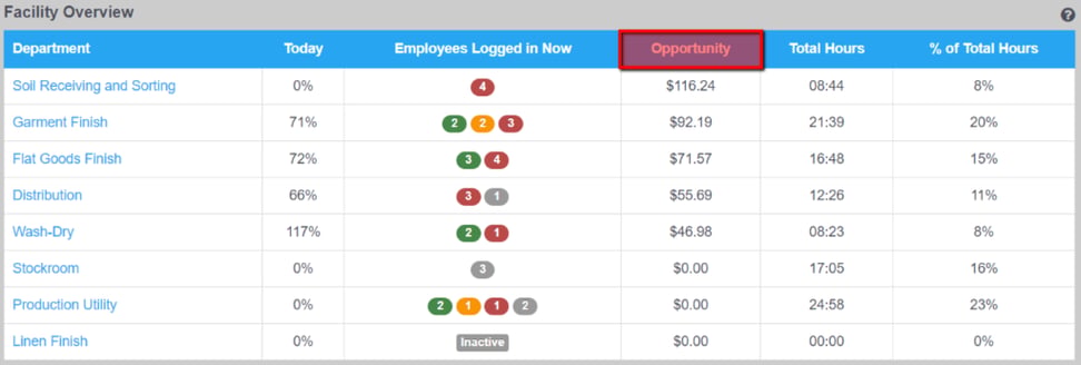 What is the Facility Page and How Should You Use It? – Spindle Support