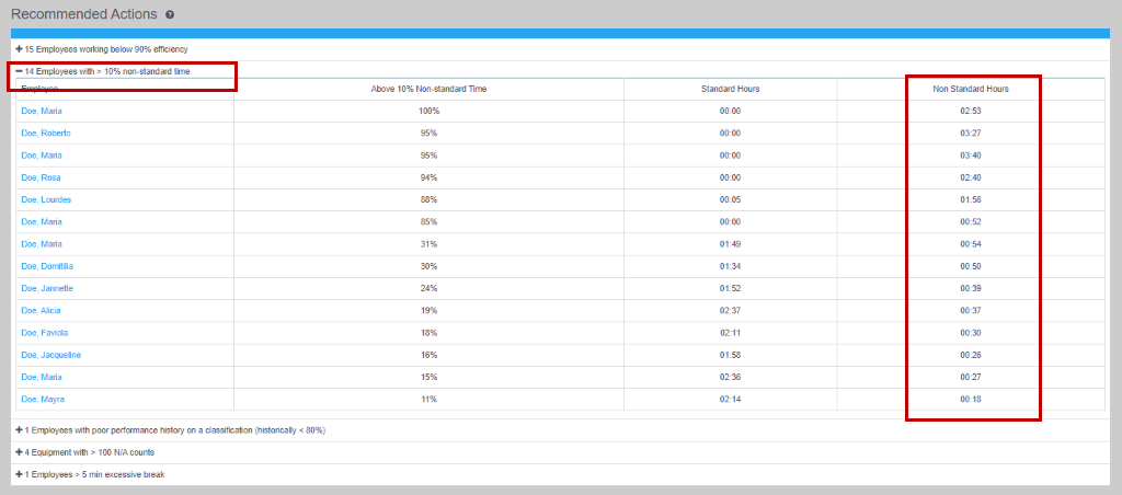 What is Non-Standard Work and Why is it Important? – Spindle Support